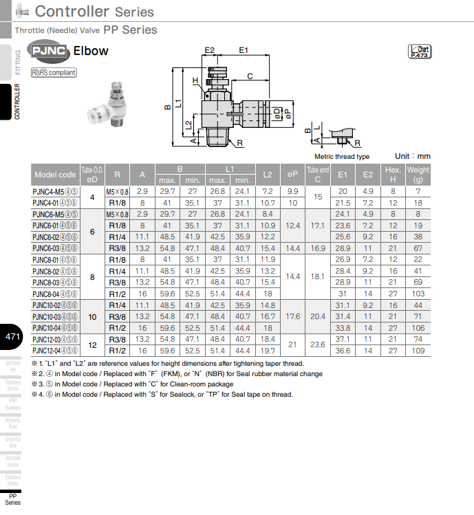 Needle valve PP Pisco: PJNC, PJNMU - Cao Đạt TAE Co.,LTD